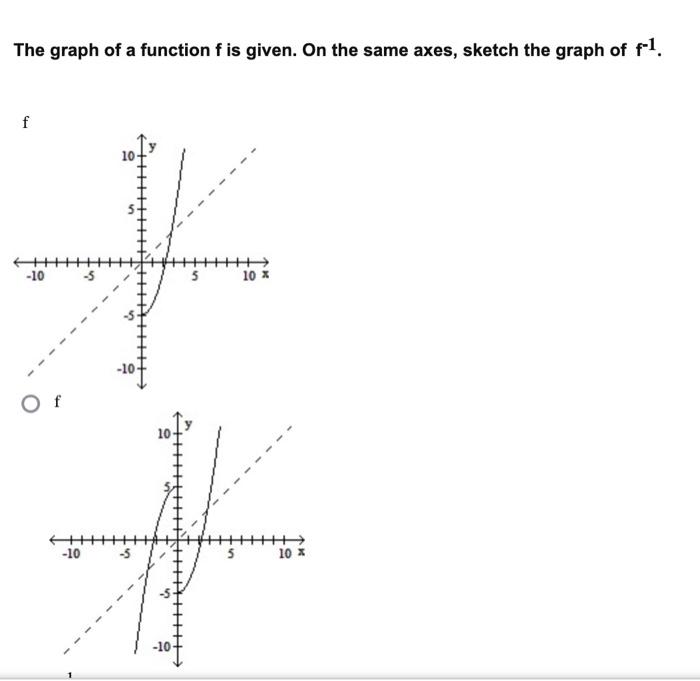 Solved The graph of a function fis given. On the same axes, | Chegg.com
