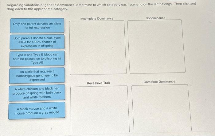 Solved Regarding variations of genetic dominance, determine | Chegg.com