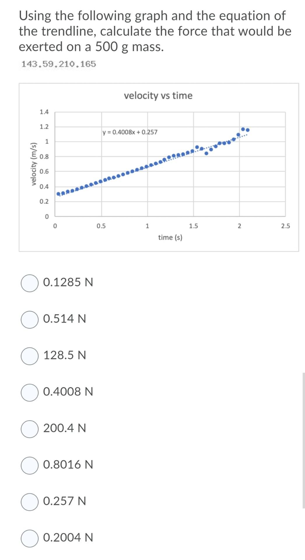 Solved Using the following graph and the equation of the | Chegg.com