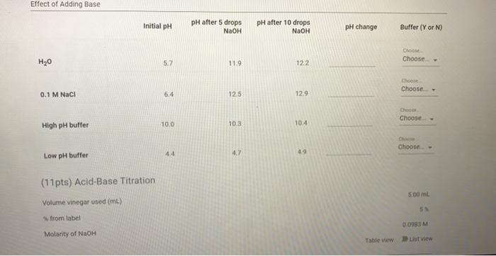 Solved REPORT SUMMARY (2pts) Acids, Bases, Buffers, | Chegg.com