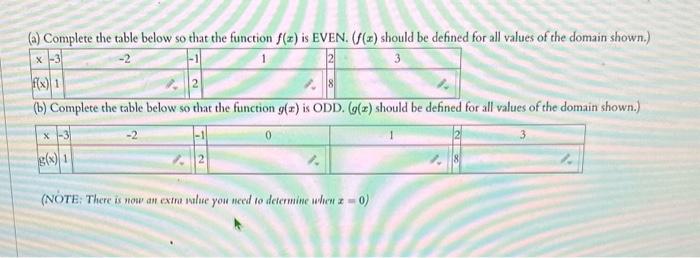 Solved (a) Complete the table below so that the function | Chegg.com Solved (a) Complete the table below so that the function | Chegg.com