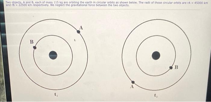 Solved Two Objects A And B Each Of Mass 115 Kg Are