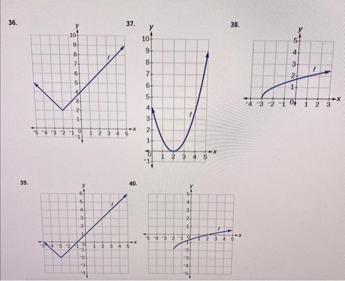 Solved Write an equation for each graphed function by using | Chegg.com
