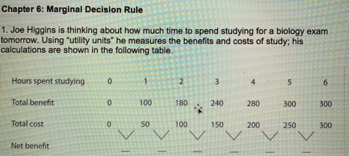 Solved Chapter 6: Marginal Decision Rule 1. Joe Higgins is | Chegg.com
