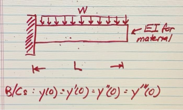 Solved Find a formula for the maximum midspan (L/2) | Chegg.com