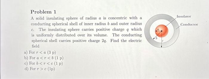Solved Problem 1 A solid insulating sphere of radius a is | Chegg.com