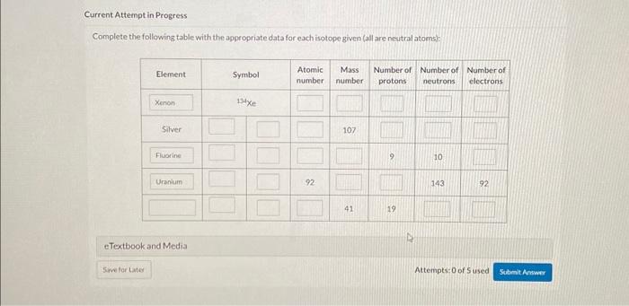 Solved Complete the following table with the appropriate | Chegg.com