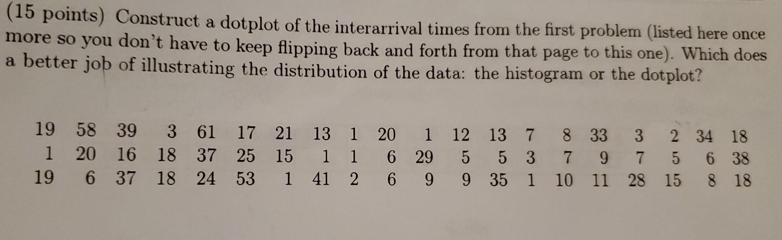 Solved (15 points) Construct a dotplot of the interarrival | Chegg.com