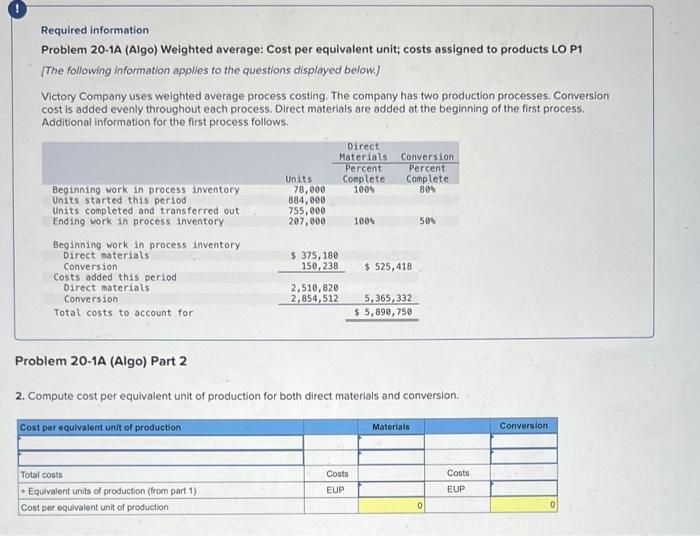 Solved Required information Problem 20-1A (Algo) Weighted | Chegg.com