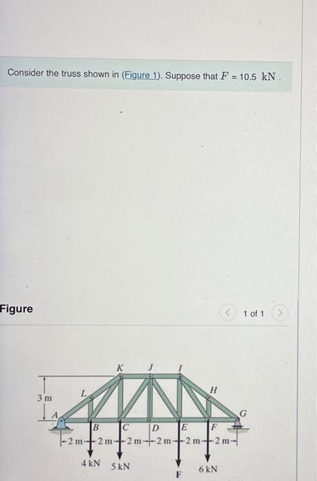 Solved Consider the truss shown in (Figure 1). Suppose that | Chegg.com