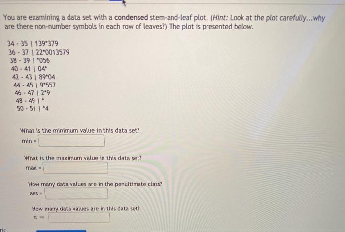Solved You are examining a data set with a condensed | Chegg.com