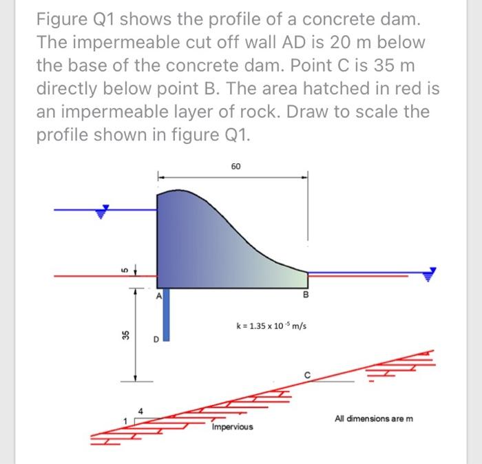 Figure Q1 shows the profile of a concrete dam. The | Chegg.com