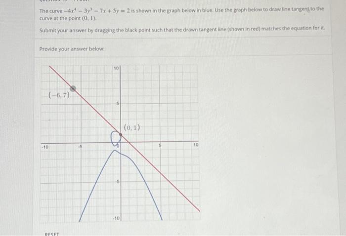 Solved The curve \\( -4 x^{4}-3 y^{3}-7 x+5 y=2 \\) is shown | Chegg.com