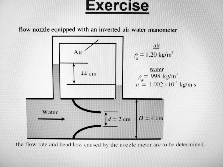 Solved Exercise flow nozzle equipped with an inverted | Chegg.com
