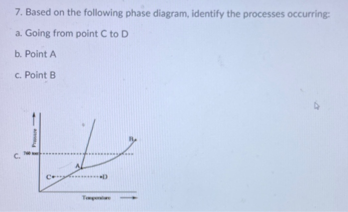 Solved 7. Based on the following phase diagram, identify the | Chegg.com