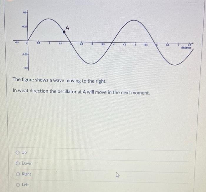 Solved The figure shows a wave moving to the right. In what | Chegg.com