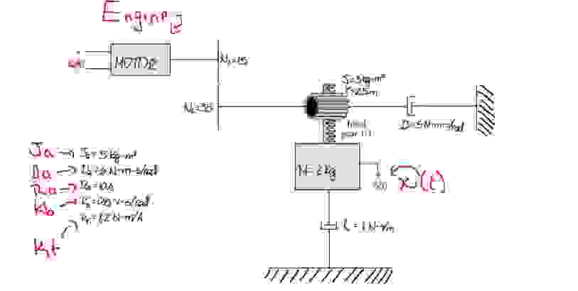 Solved Obtain the transfer function that models the | Chegg.com
