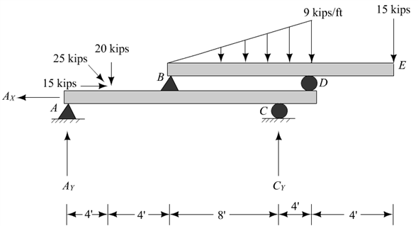 Solved: Chapter 3 Problem 11P Solution | Fundamentals Of Structural ...
