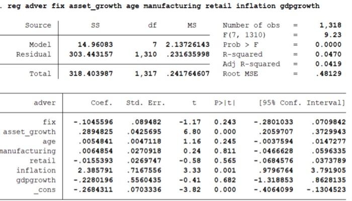 Solved Calculate the 99% confidence interval for the main | Chegg.com