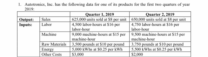 Solved 1. Autotronics, Inc. has the following data for one | Chegg.com