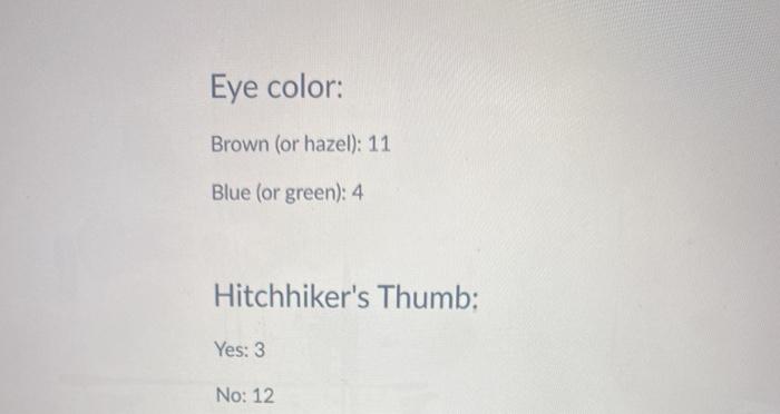Solved Mid-digital Hair Yes: 11 No: 4 Tongue Rolling Yes: 10 | Chegg.com