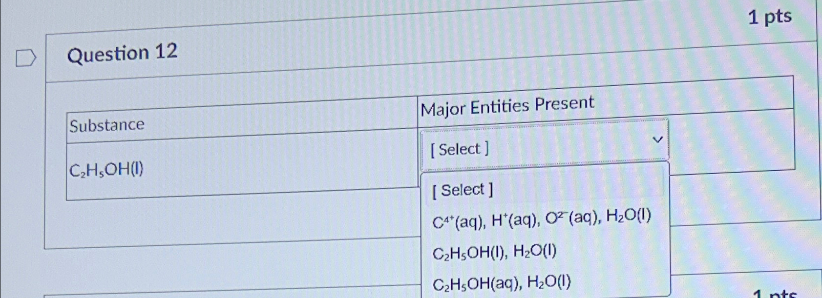 Solved Question 121pts\table[[Substance,Major Entities | Chegg.com