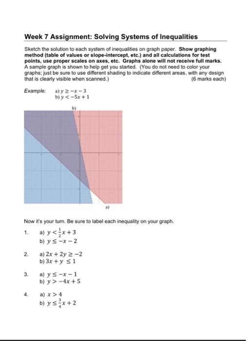 Solved Solving Systems of InequalitiesSketch the solution to | Chegg.com