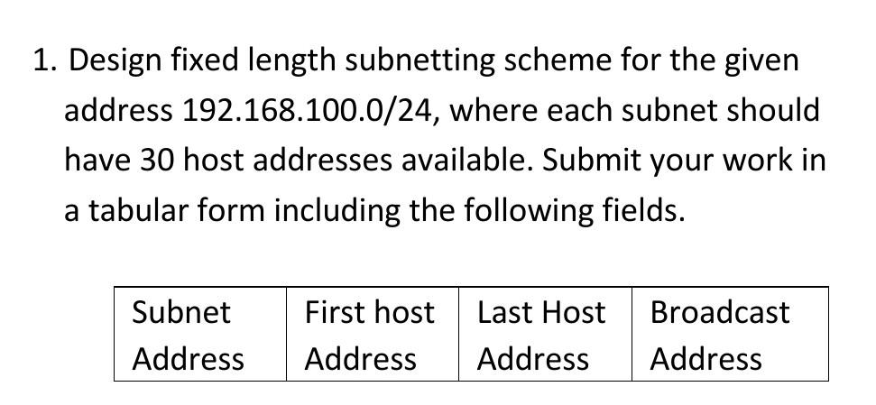 Solved 1. Design fixed length subnetting scheme for the | Chegg.com