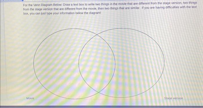For the Venn Diagram Below. Draw a text box to write | Chegg.com