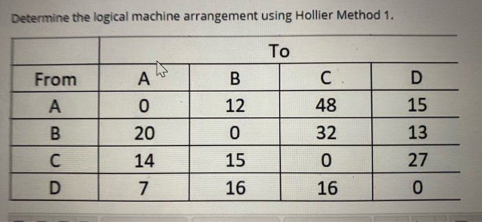 Solved Determine the logical machine arrangement using | Chegg.com