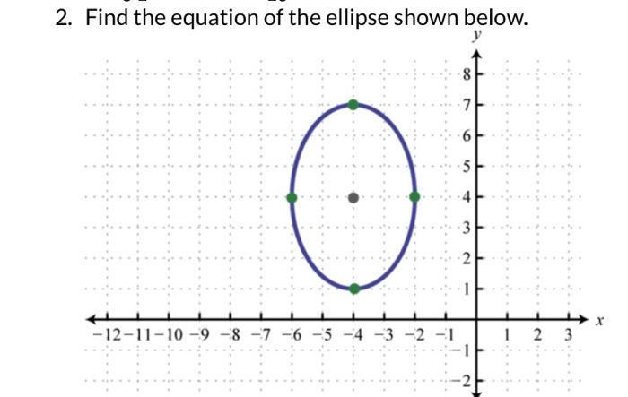 Solved 2. Find the equation of the ellipse shown below. | Chegg.com