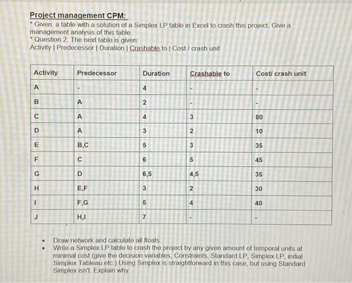 Solved Project management CPM: "Given a table with a | Chegg.com