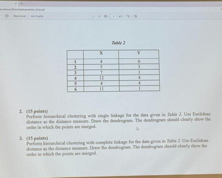 Solved Table 2 2. (15 points) Perform hierarchical | Chegg.com
