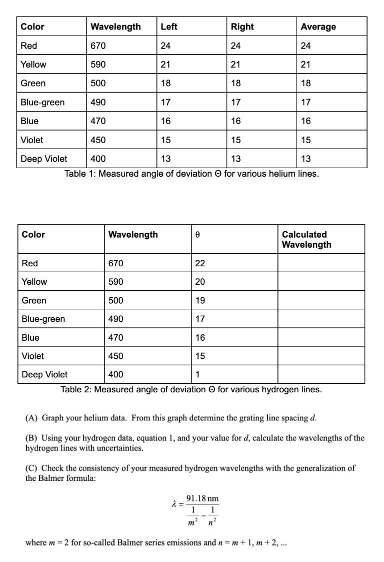 Solved (A) ﻿Graph your helium data. From this graph | Chegg.com