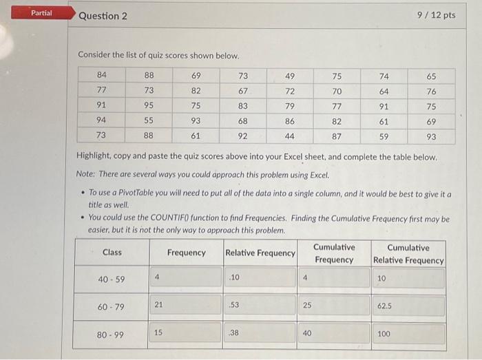 Solved Consider the list of quiz scores shown below. | Chegg.com