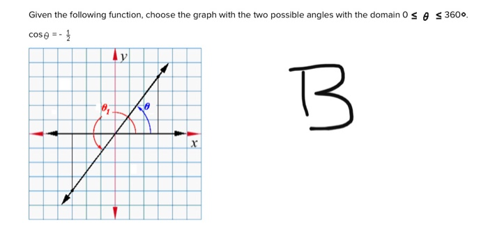 Solved Given the following function, choose the graph with | Chegg.com
