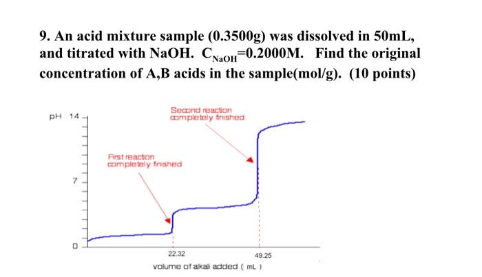 9. An acid mixture sample (0.3500 g) was dissolved in | Chegg.com