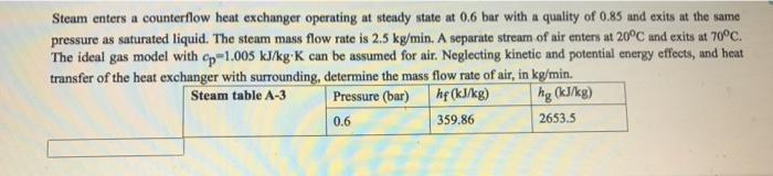 Solved Steam enters a counterflow heat exchanger operating | Chegg.com