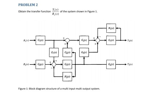 Solved PROBLEM 2 Obtain the transfer function 107 of the | Chegg.com