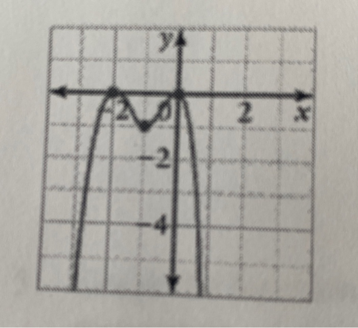 Solved 1. Determine an equation in factored form for the | Chegg.com