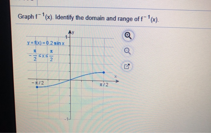 Solved Graph f-'(x). Identify the domain and range of | Chegg.com