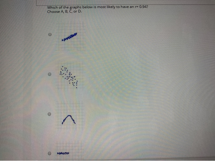 Solved Which of the graphs below is most likely to have an - | Chegg.com