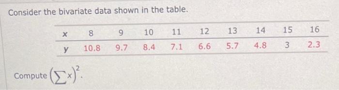 Solved Consider the bivariate data shown in the table. | Chegg.com
