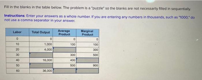 Solved Fill in the blanks in the table below. The problem is | Chegg.com