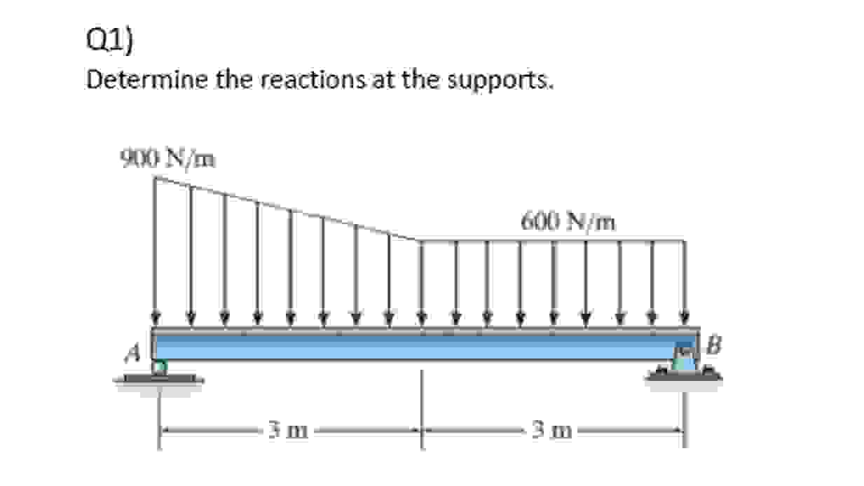 Solved Q1)Determine the reactions at the supports. | Chegg.com