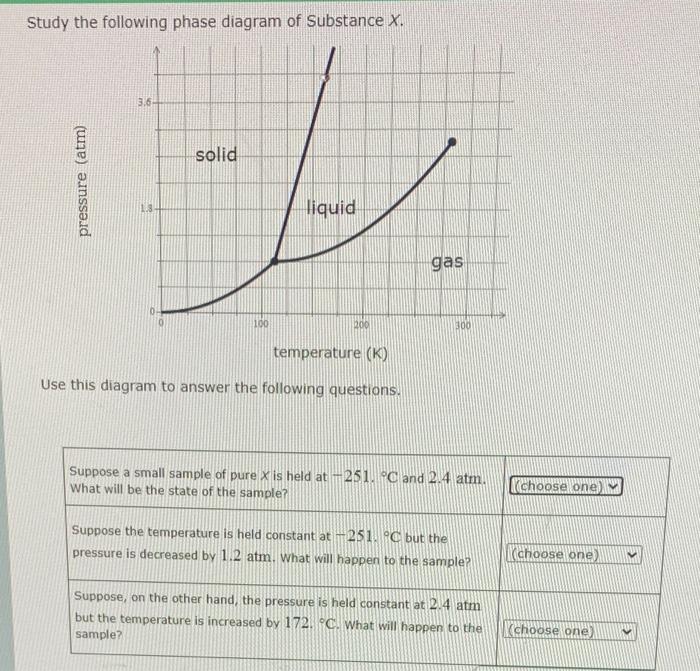 Solved Study the following phase diagram of Substance X. A | Chegg.com
