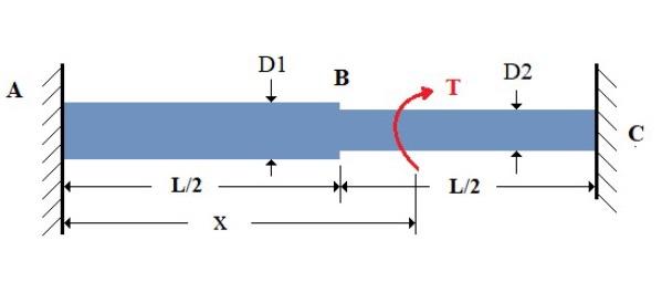 Solved Bar of circular section ABC is fixed at its ends and | Chegg.com