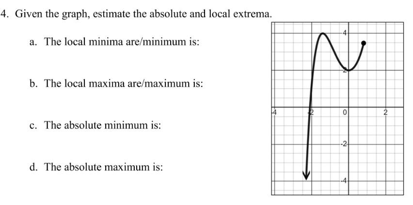 Solved Given the graph, estimate the absolute and local | Chegg.com