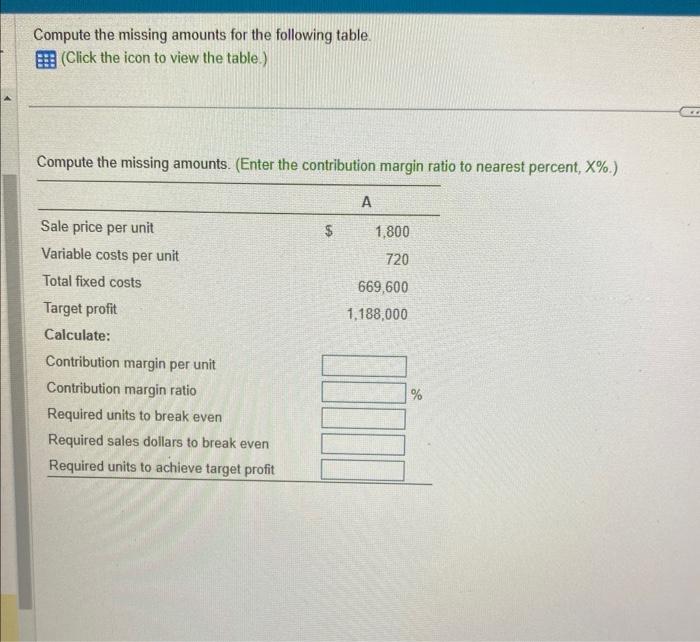 Solved Compute the missing amounts for the following table. | Chegg.com