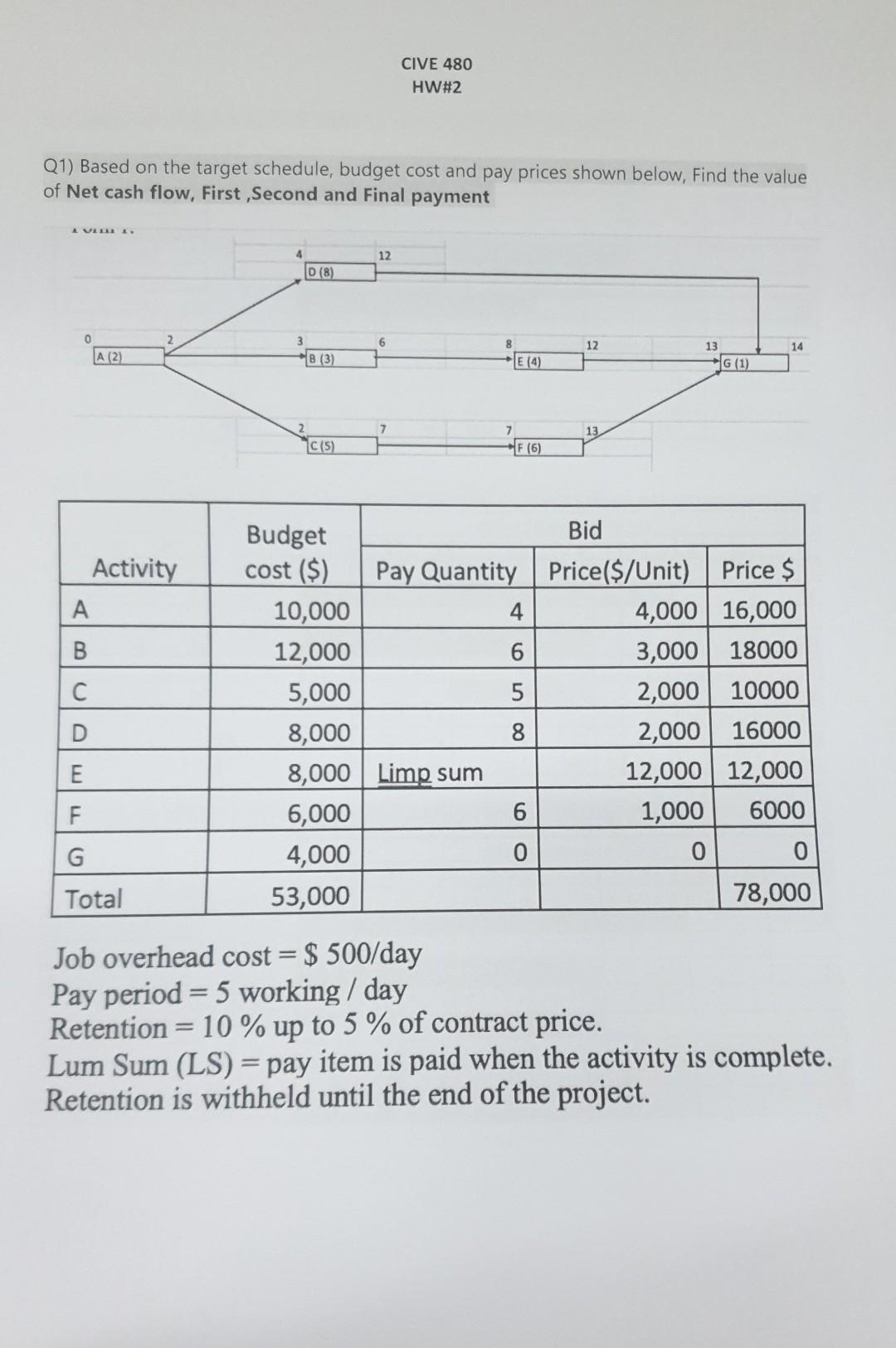 Solved Q1) Based on the target schedule, budget cost and pay | Chegg.com